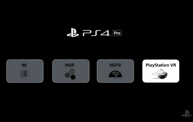 （新增台灣上市資訊）新款 PlayStation 推出！「PS4 Pro」支援 4K 影像輸出 - 自由電子報 3C科技