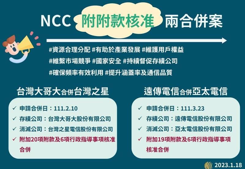 電信三雄新時代來了！NCC 通過遠傳併亞太、台灣大併台灣之星案 - 自由電子報 3C科技