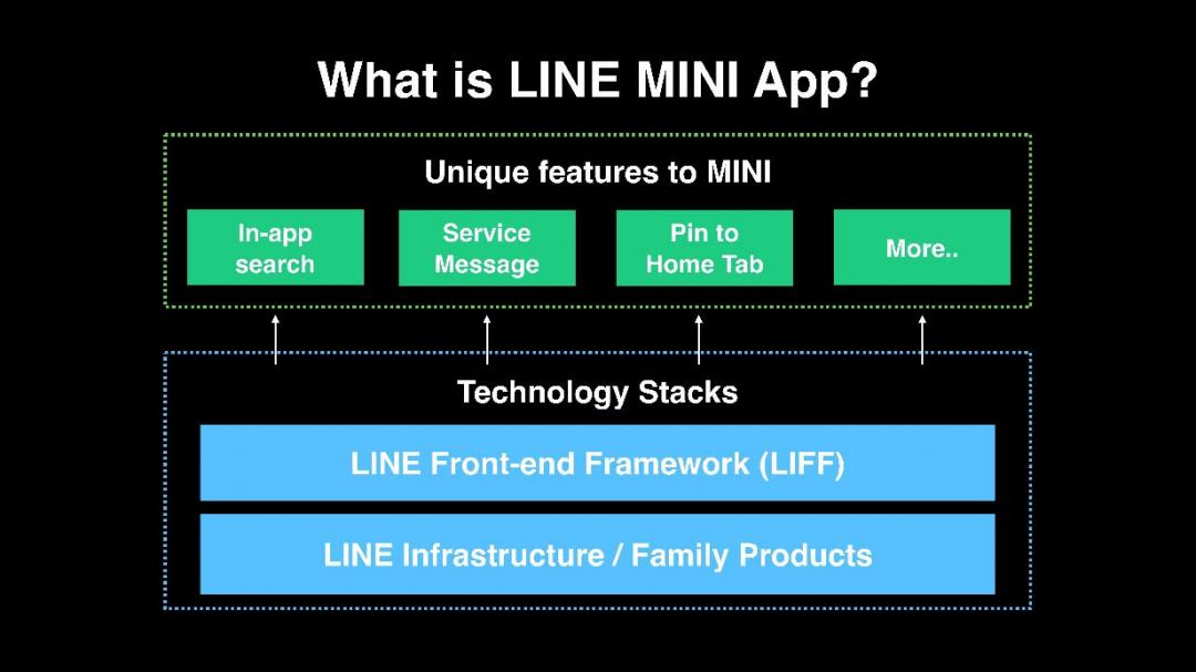 停車免找繳費機！LINE 台灣將推創新支付、Mini App 整合式新服務 - 自由電子報 3C科技