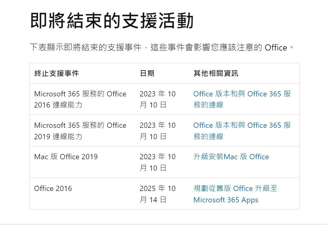 微軟正式終止 Office 2013 官方安全支援！10月再淘汰這3款Office舊版 - 自由電子報 3C科技