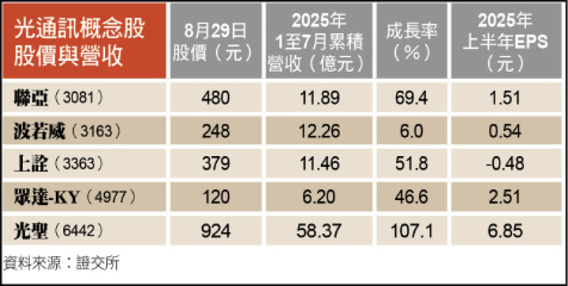 〈財經週報-台股熱點〉光通訊活蹦亂跳 就怕缺新題材｜財富自由