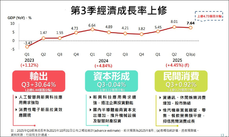 〈財經週報-投資觀點〉2026年投資展望 AI供應鏈熱潮主要成長引擎！｜財富自由