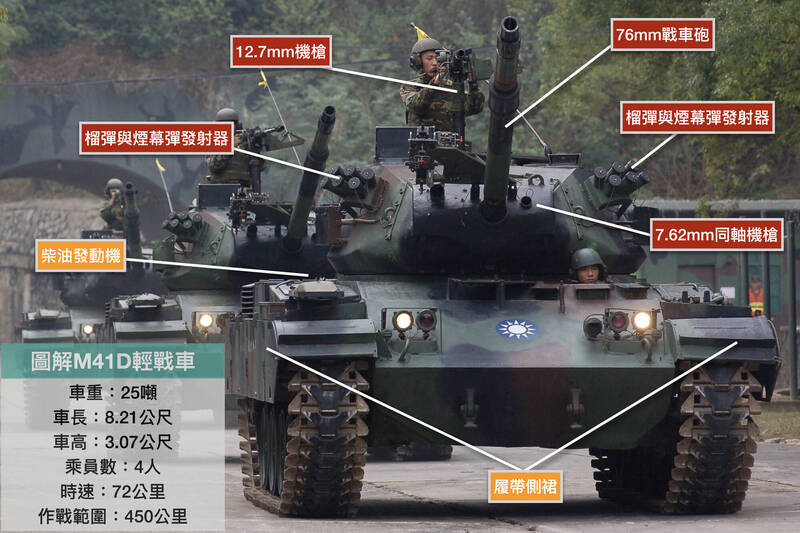 圖解軍武 - 自由軍武頻道