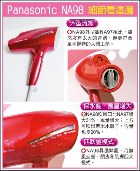 【流行消費】Panasonic吹風機王NA98台灣要賣了 - 自由娛樂