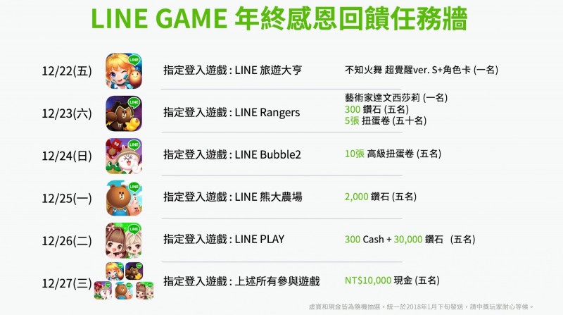 LINE GAME 5大手遊首度年終回饋 抽虛寶萬元現金 - 自由娛樂