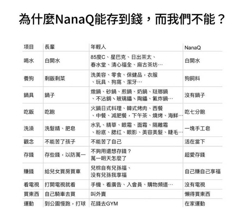 NanaQ休學找不到工作 領22K自認沒有夢想 - 自由娛樂