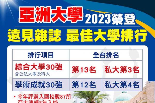 亞大榮登《遠見雜誌》「2023台灣最佳大學」排第13名、私大第3名 熱門新訊 自由電子報