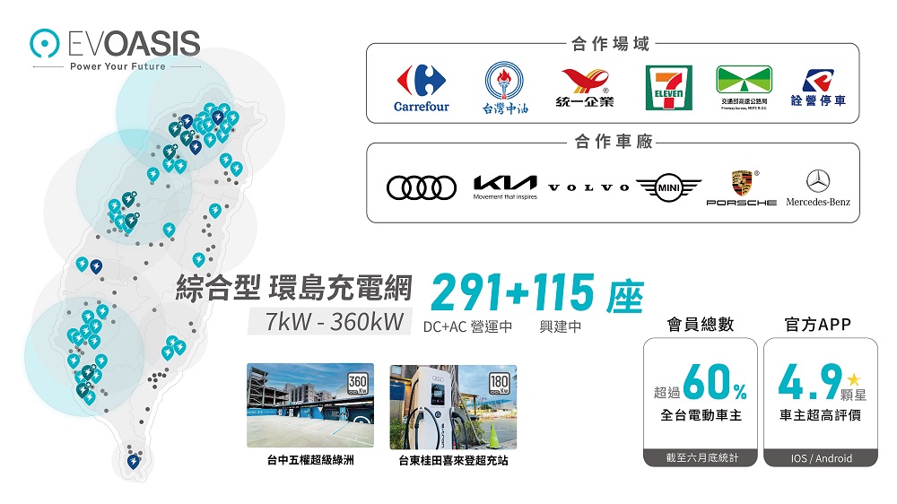 誰說新創不能定義未來世界！源點科技EVOASIS用3年翻轉EV充電生態圈 - 熱門新訊 - 自由電子報