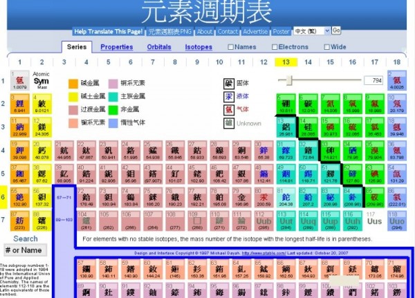 亞洲拔頭籌！日本有望命名113號新元素 - 國際 - 自由時報電子報