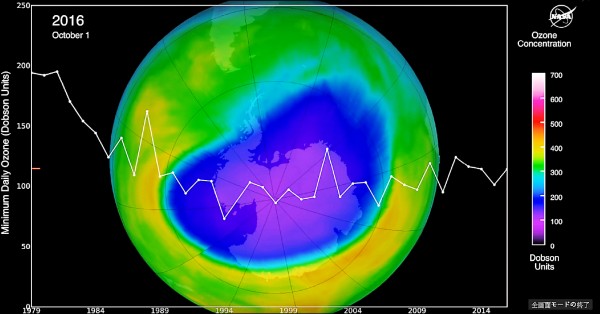 禁用氟氯碳化物奏效 南極臭氧層修復中 國際 自由時報電子報