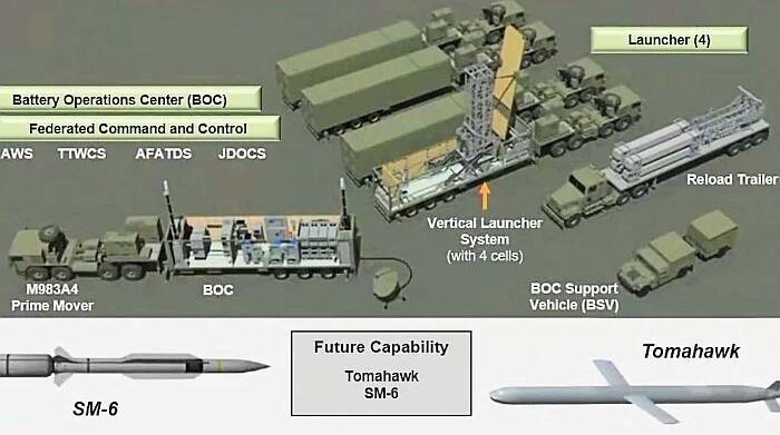 軍情動態》「颱風」來了！ 美陸軍接收首套中程打擊飛彈發射系統 - 國際 - 自由時報電子報