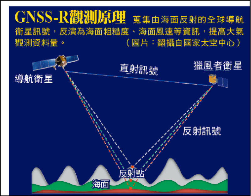 臺灣國際專業展-最新消息