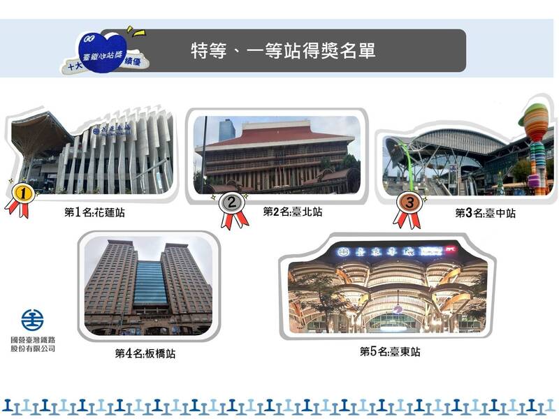 台鐵「十大績優車站」票選出爐 花蓮站、新烏日站分組第一 - 生活 - 自由時報電子報