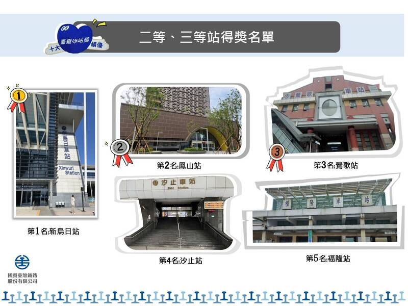 台鐵「十大績優車站」票選出爐 花蓮站、新烏日站分組第一 - 生活 - 自由時報電子報