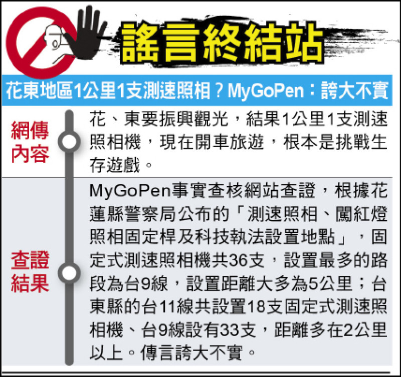 謠言終結站》花東地區1公里1支測速照相？MyGoPen：誇大不實 - 政治 - 自由時報電子報
