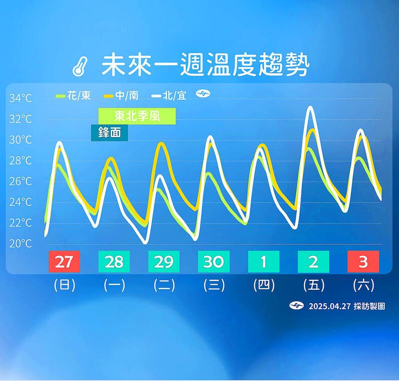 《TAIPEI TIMES》 Front to bring wet, cool weather before plum rains - 焦點 ...
