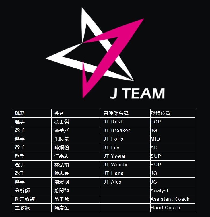 LOL》2018 LMS春季賽名單公布 前世界冠軍Toyz掛G-Rex主教練 - 自由體育