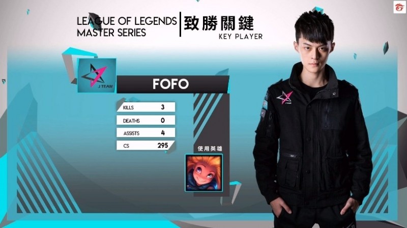 LOL》J Team奪LMS開幕戰勝利 FoFo首局一人抵MT全員輸出 - 自由體育