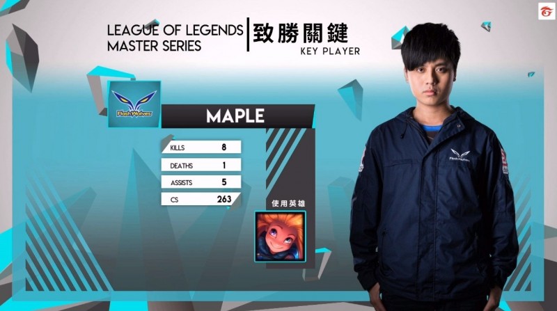 LOL》閃電狼被Afro逼入搶三 Maple柔依強行「凱瑞」致勝 - 自由體育