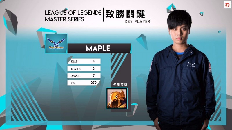 LOL》Maple「阿祈爾」26K輸出強壓對手 閃電狼賞HKA四連敗 - 自由體育