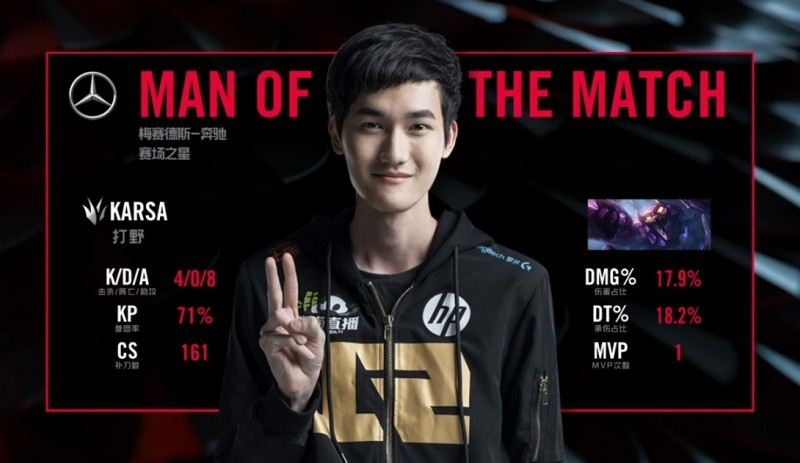 LOL》在RNG漸入佳境 Karsa奪中國賽區首次單局MVP - 自由體育