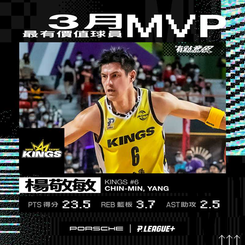 PLG》不老傳說！38歲楊敬敏榮獲3月MVP - 自由體育