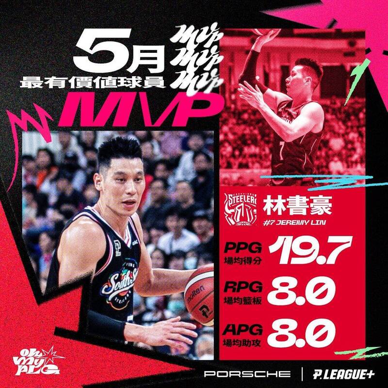 PLG》還是豪小子！林書豪奪5月MVP 三連霸成史上第1人 - 自由體育