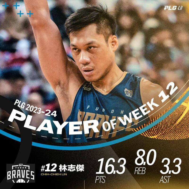 PLG》41歲林志傑幫勇士拿本季首度3連勝 懸殊票數勇奪單週MVP - 自由體育