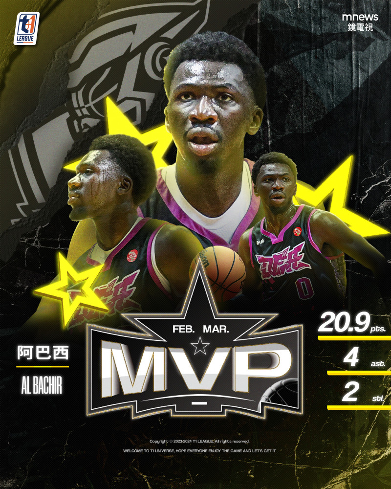 T1》他們場均都超過20分！阿巴西、庫薩斯奪單月MVP、最佳外援 - 自由體育