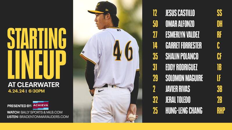 MiLB》猛！張弘稜飆速152KM 賞4張老K無責失分、防禦率僅0.71 - 自由體育