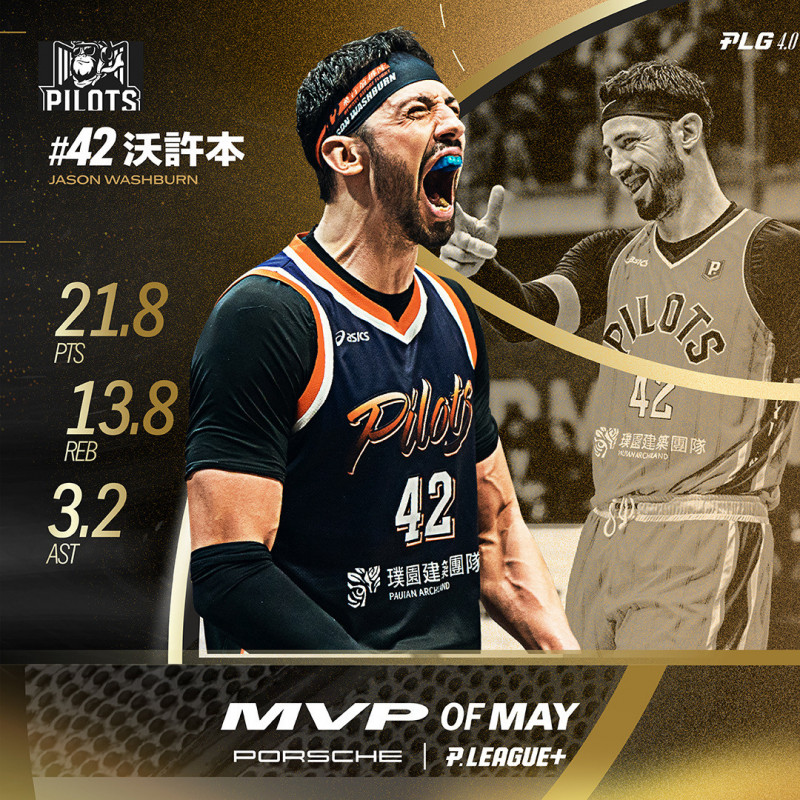 PLG》助領航猿登例行賽龍頭 沃許本生涯首獲單月MVP - 自由體育
