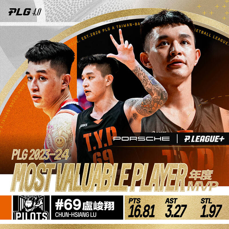 PLG》盧峻翔奪年度MVP、沃許本為最佳洋將 領航猿成大贏家 - 自由體育