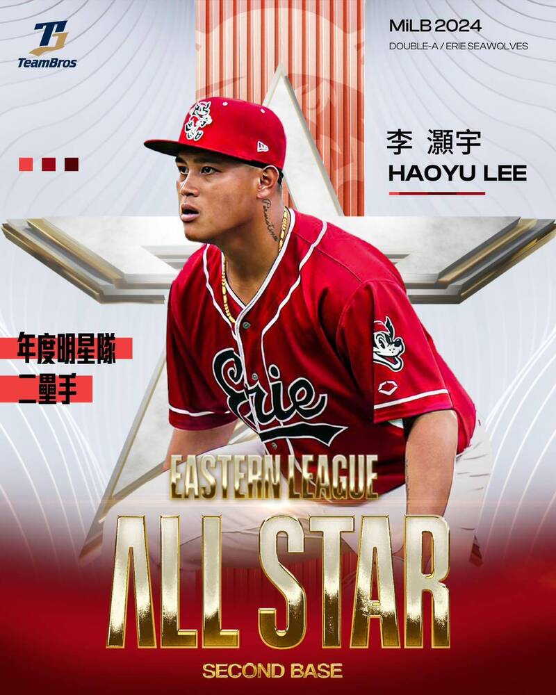 MiLB》本季打出生涯年！ 李灝宇入選2A東方聯盟明星隊 - 自由體育