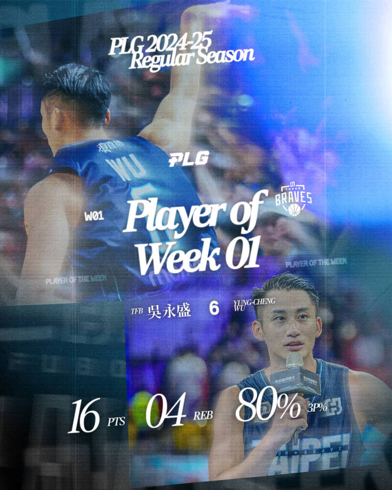 PLG》吳永盛大復活寫加入勇士得分新高！奪本季首週最佳球員 - 自由體育