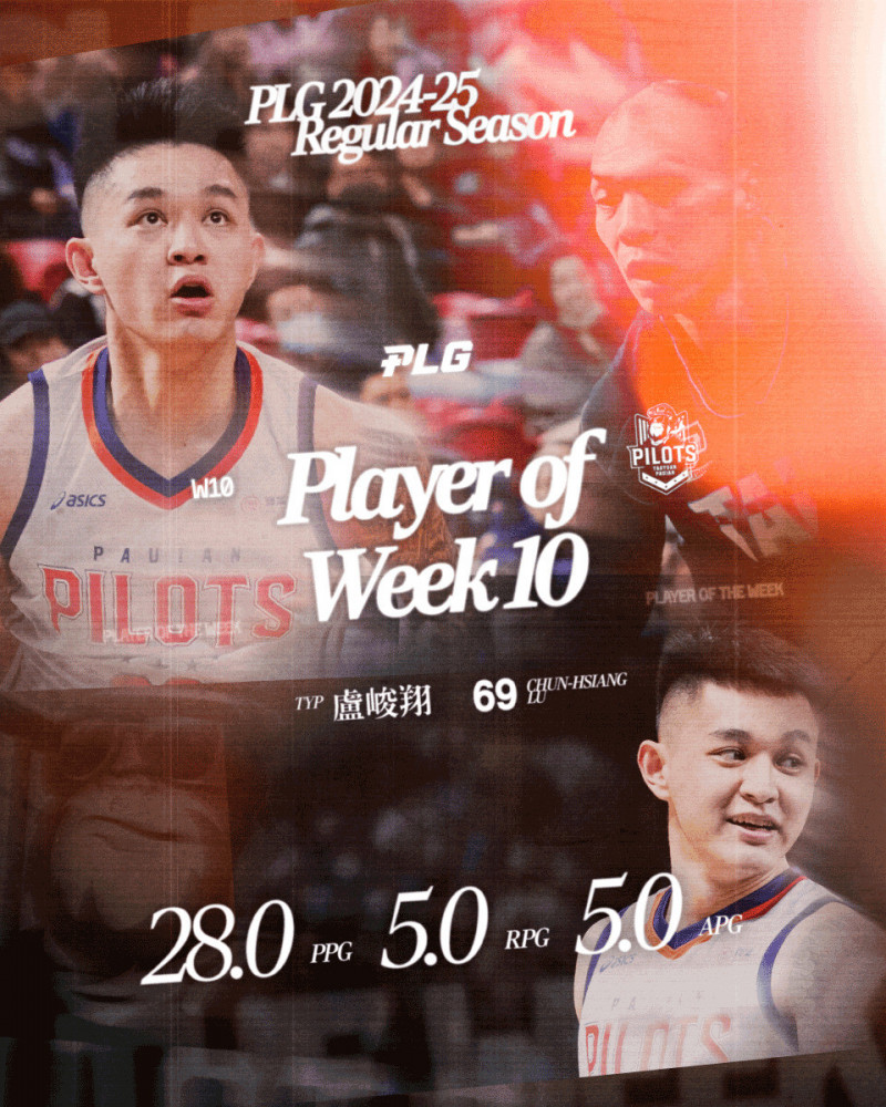 PLG》「69大魔王」太強！盧峻翔得分寫紀錄勇奪單週最佳球員 - 自由體育