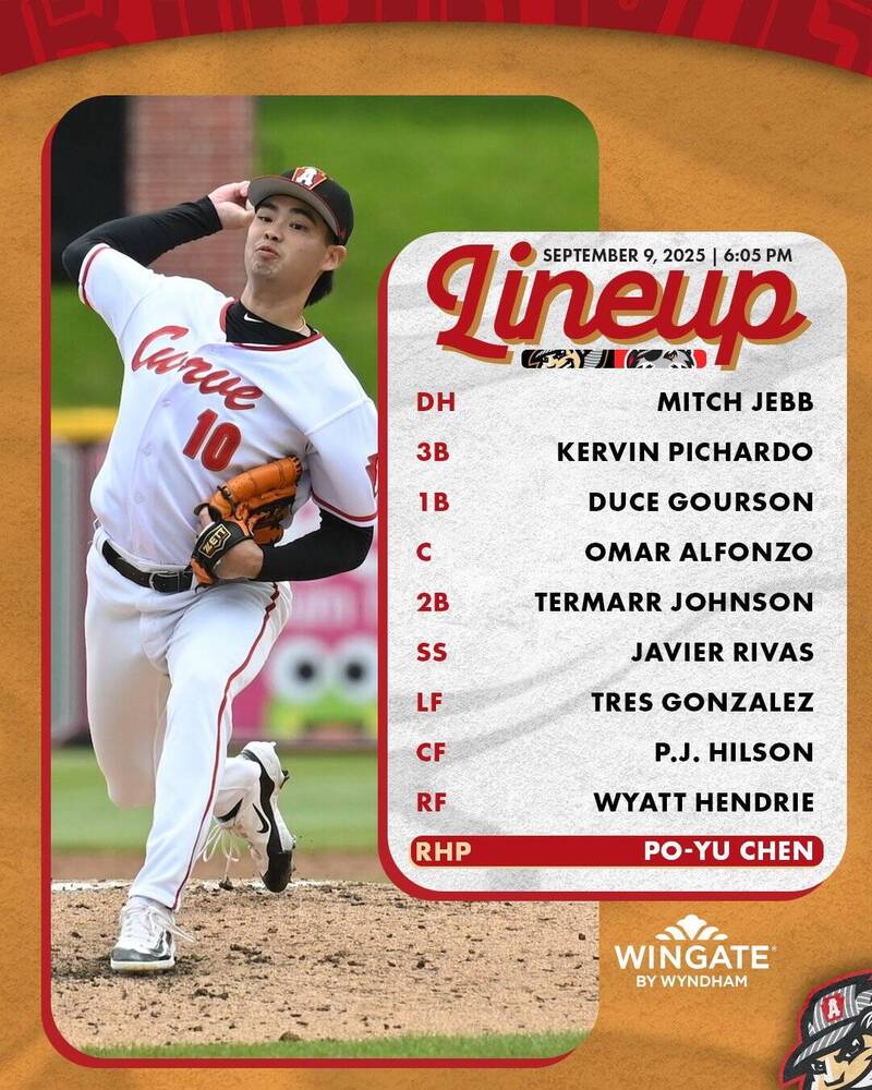 MiLB》台灣火球男林振瑋先發3局狂賞6K 陳柏毓5局好投仍吞敗投 - 自由體育