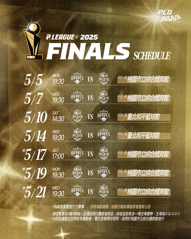 PLG》冠軍賽雙版本爭議後 聯盟宣布變動、勇士挑戰橘海變藍天？ - 自由體育