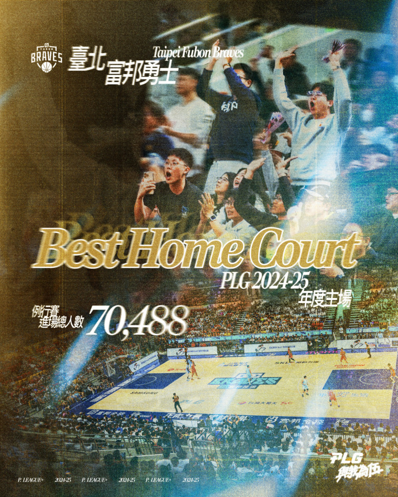 PLG》單季進場球迷破7萬人高居聯盟第1 富邦勇士首獲年度最佳主場 - 自由體育